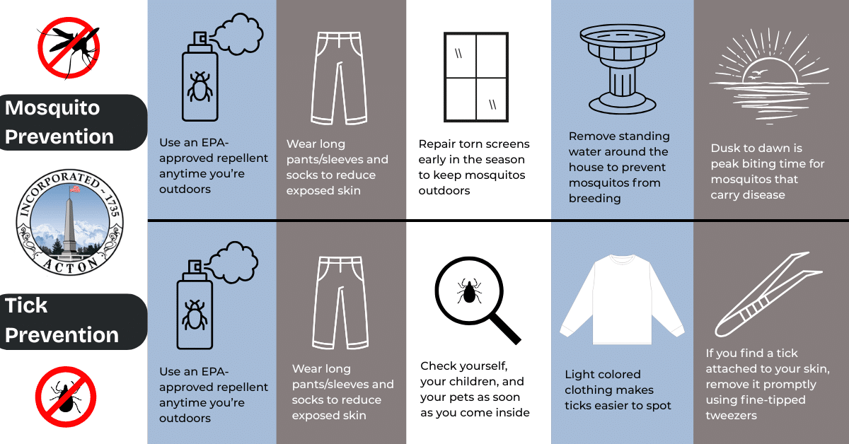 Town of Acton Reminds Residents to Take Precautions Against Mosquito and Tick-Borne Diseases ...
