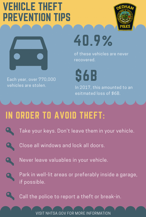 Dedham Police Advise Residents to Lock Their Car Doors at Night During ...