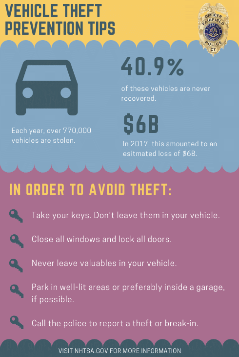Fairfield Police Advise Residents to Lock Their Car Doors at Night ...