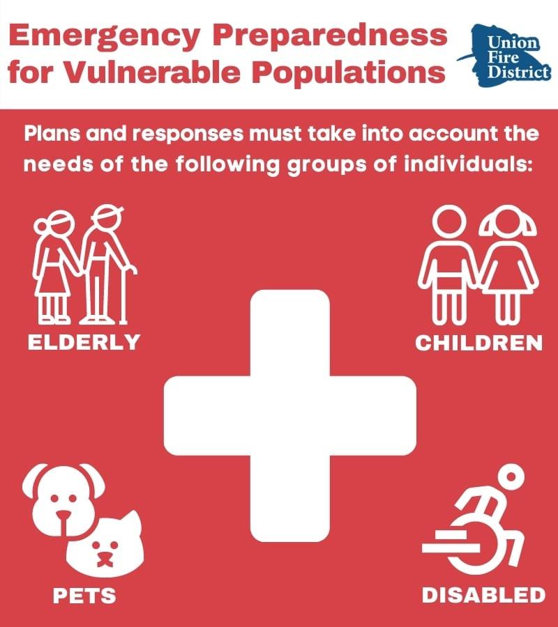 Union Fire District of South Kingstown Shares Safety Tips for ...