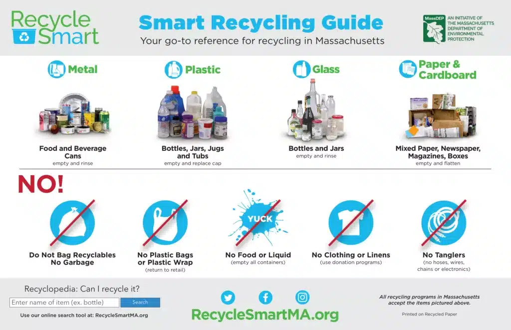 Swansea Reminds Residents of Changes to Town's Solid Waste Program ...