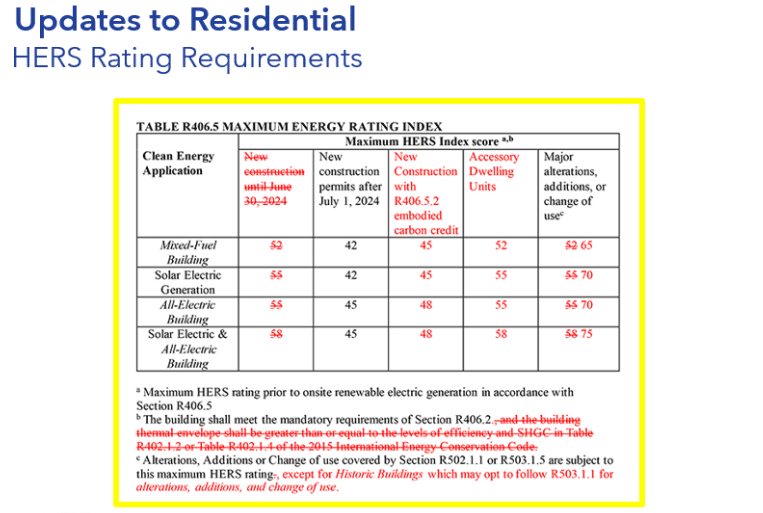 Green Communities and Marion Staff Provide Update on Stretch Code ...